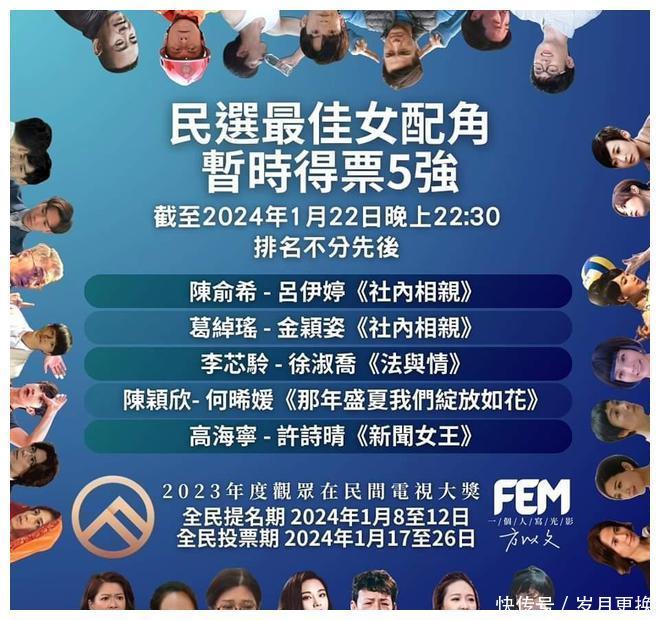 香港《民间电视大奖》演员奖5强走势：ViuTV全面领先，TVB3人上榜 - 360娱乐，你开心就好