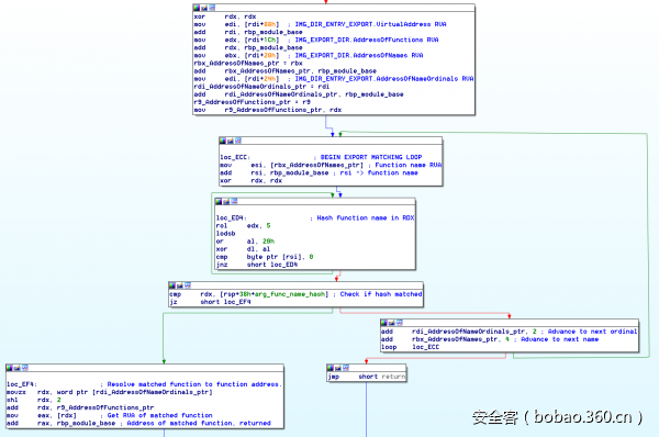 【技术分享】NSA武器库：DOUBLEPULSAR用户模式分析实现通用反射DLL Loader-安全KER - 安全资讯平台