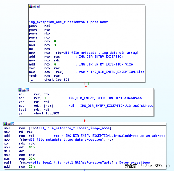 【技术分享】NSA武器库：DOUBLEPULSAR用户模式分析实现通用反射DLL Loader-安全KER - 安全资讯平台
