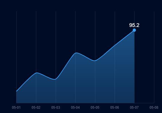 qcharts 介绍与推荐 · Issue #9 · zhouzhili/blog · GitHub