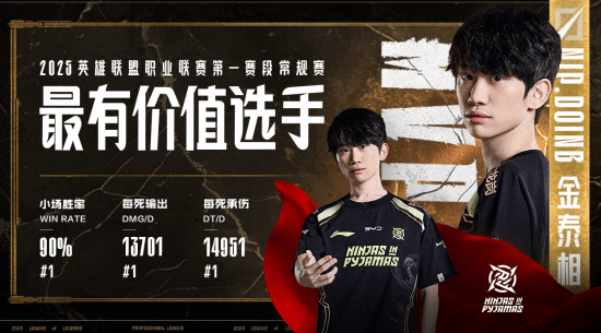 Doinb回归即巅峰荣获LPL常规赛MVP 妻子糖小幽激动得当场落泪