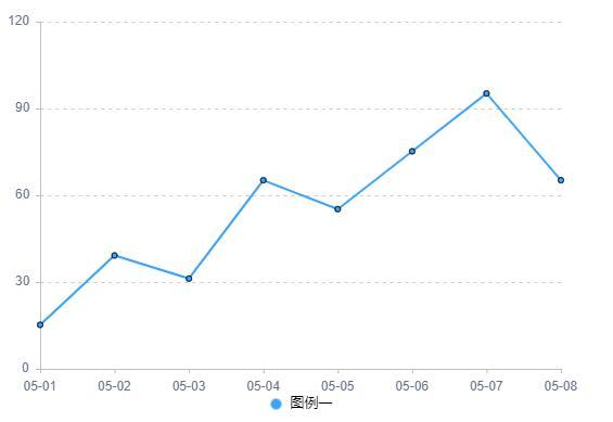 qcharts 介绍与推荐 · Issue #9 · zhouzhili/blog · GitHub