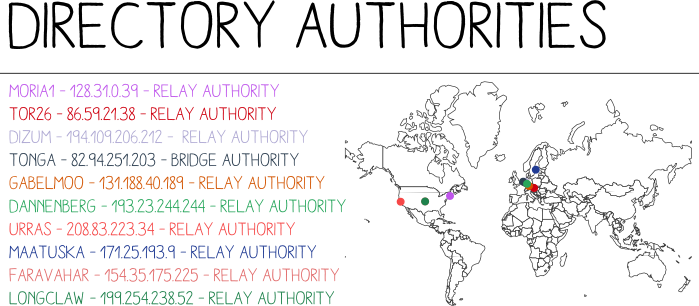 【技术分享】几张图让你理解：Tor是如何工作的-安全KER - 安全资讯平台