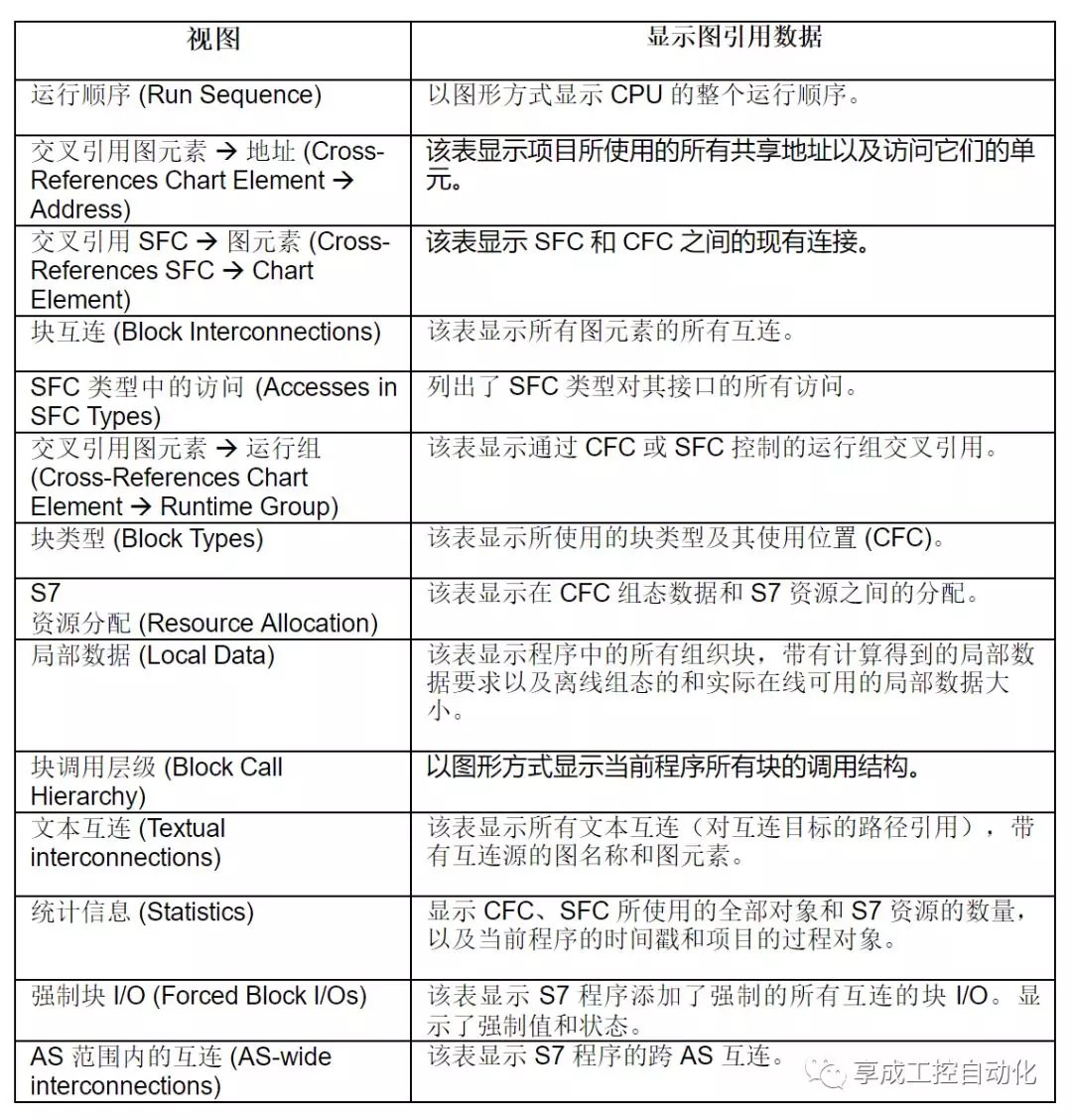 PCS 7 CFC的常用功能与操作-PLC-工控课堂 - www.gkket.com